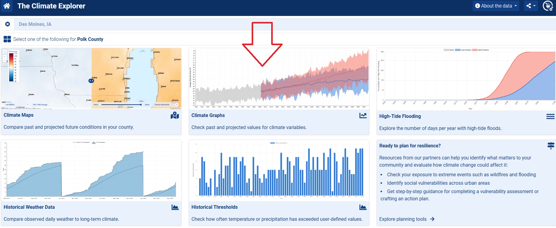 Intro to Climate Graphs – unflinching