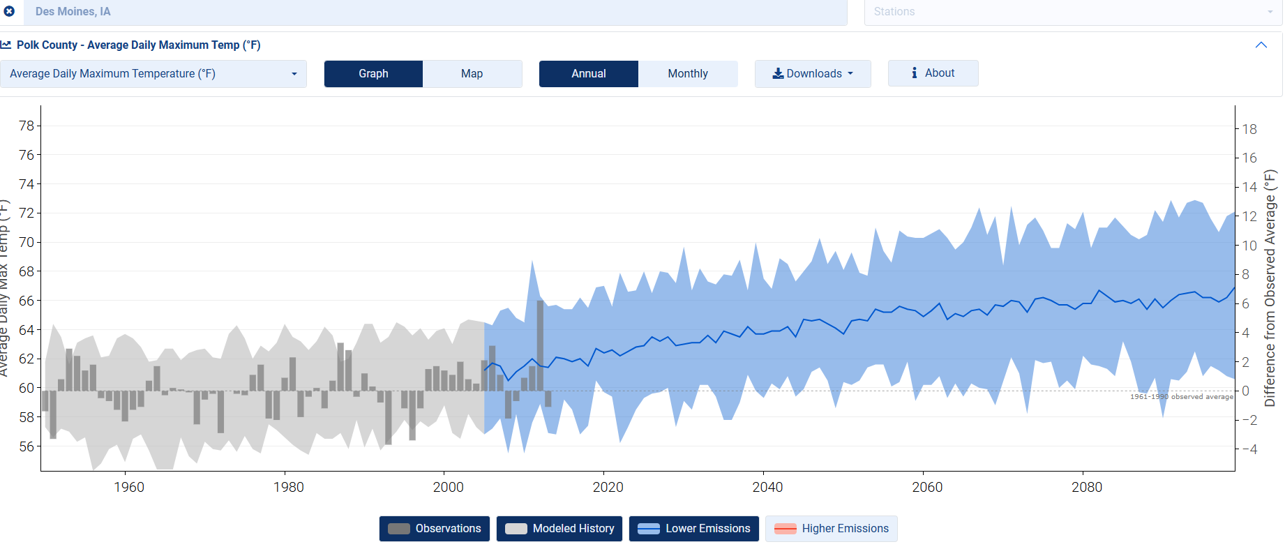 Intro to Climate Graphs – unflinching