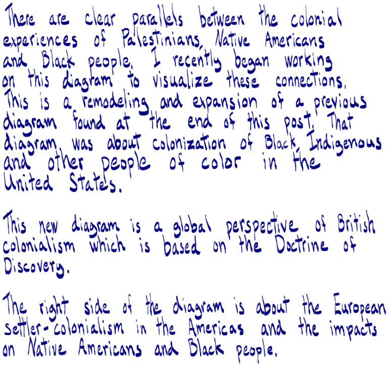 Decolonial Solidarity – unflinching